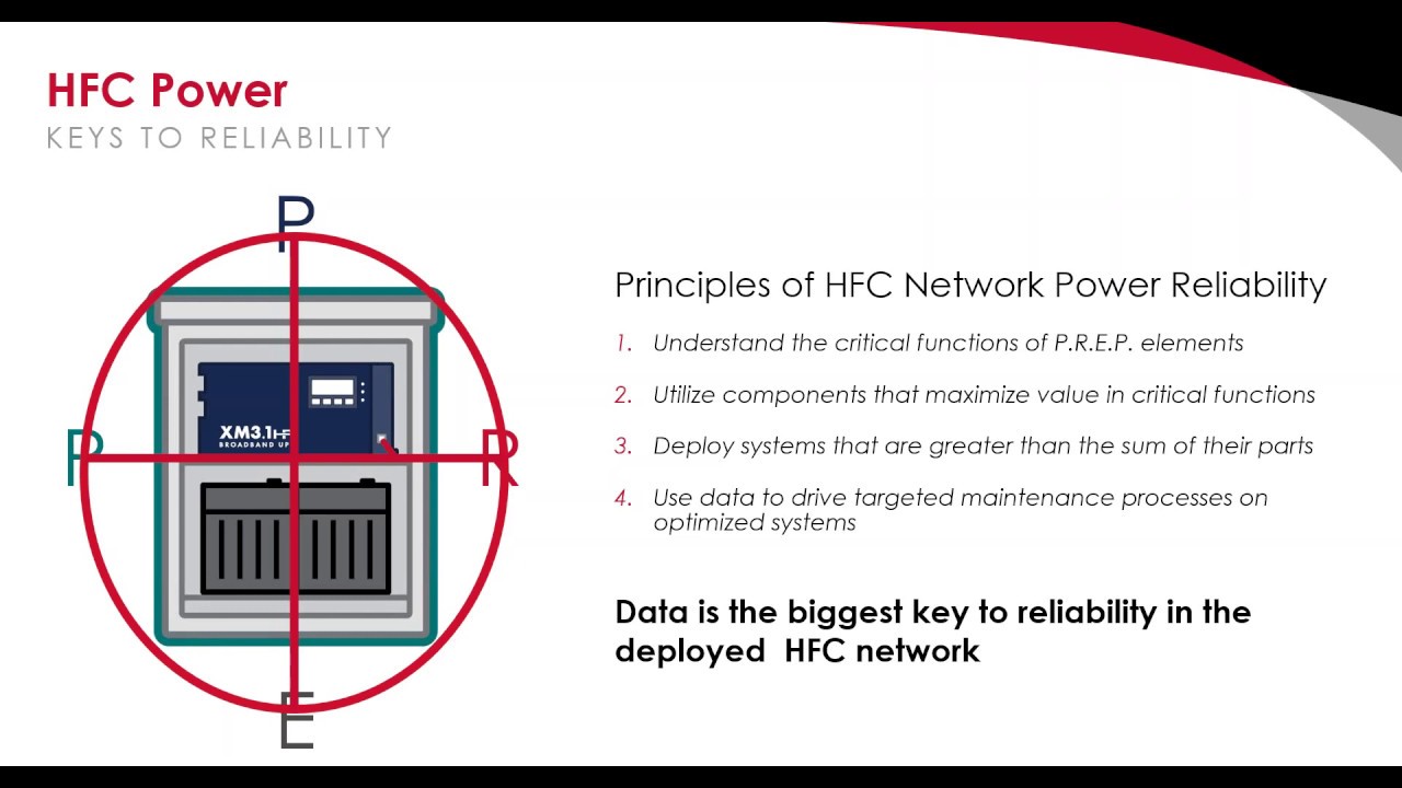 Alpha Webinar | HFC Network Power Reliability - YouTube