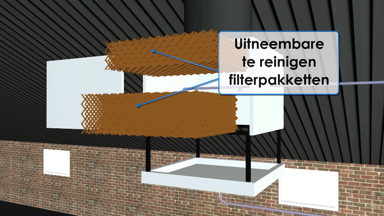 Luchtwasser Compact - YouTube