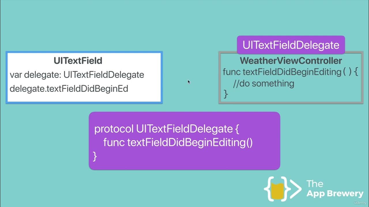 146 The Delegate Design Pattern - YouTube