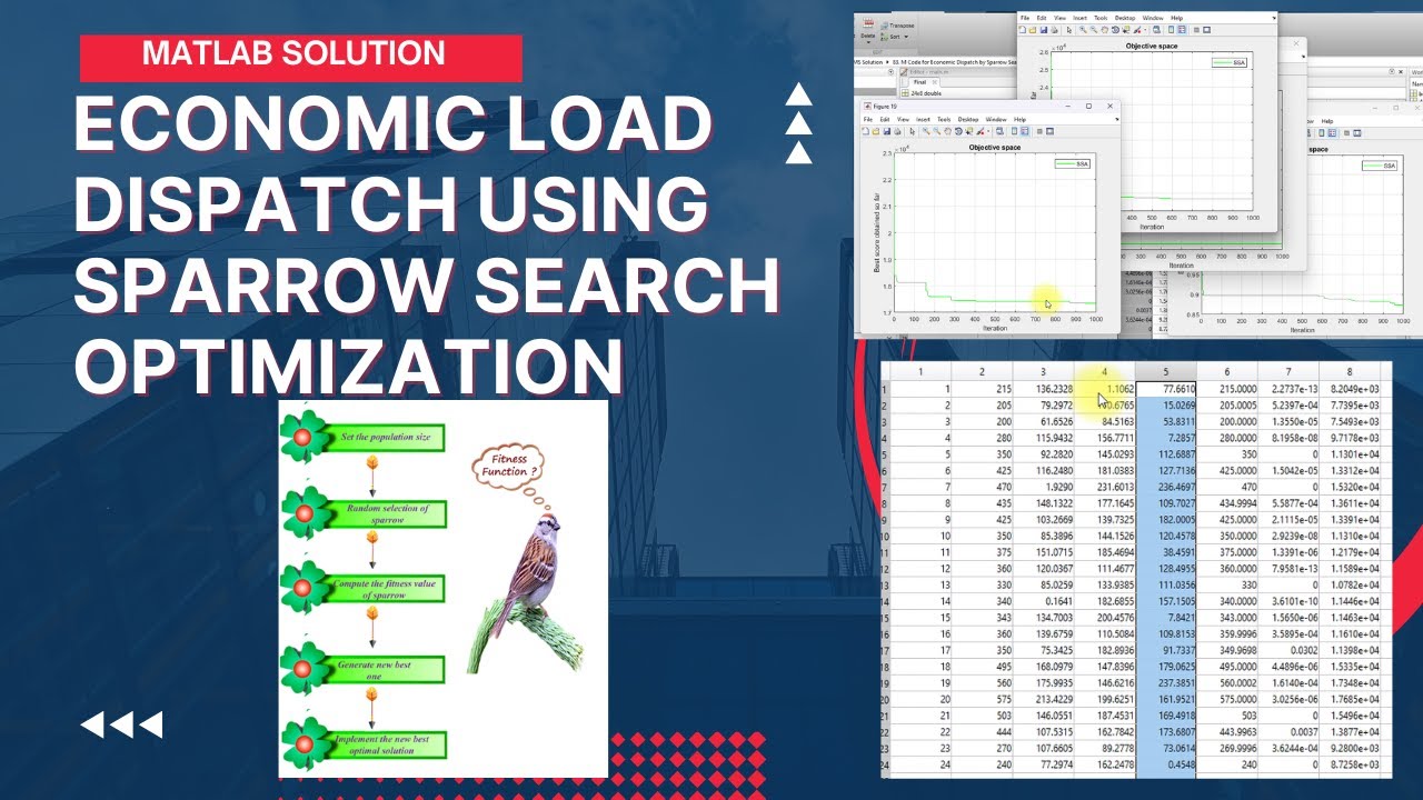 Economic Load Dispatch Using Sparrow Search Optimization Economic Load Dispatch Matlab Youtube
