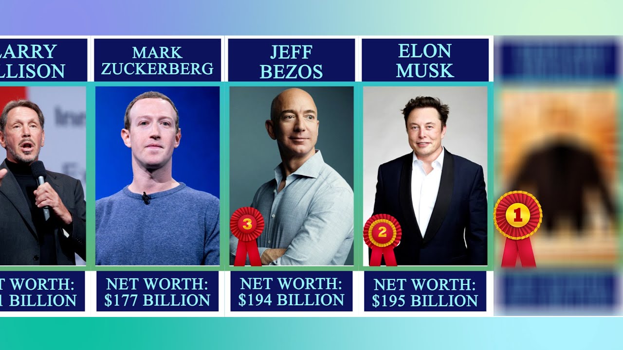 TOP-20 (Forbes World’s Billionaires List 2024) - YouTube