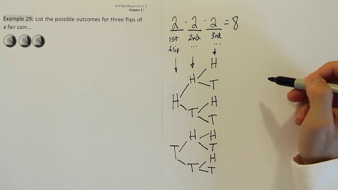Listing the sample space using a tree diagram - YouTube