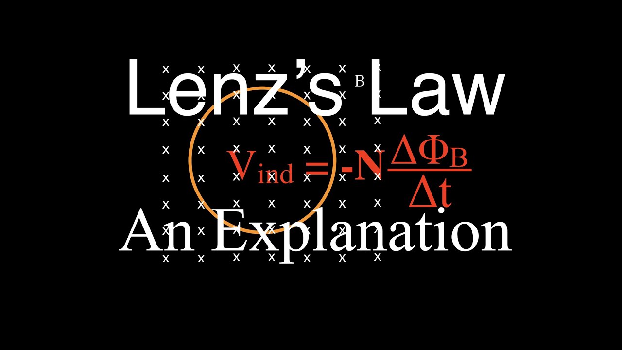 Electromagnetic Induction (11 of 15) Lenz's Law, An Explanation - YouTube