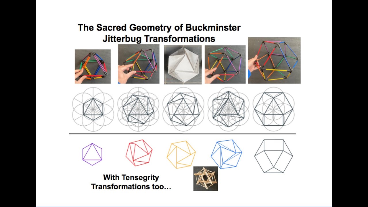 The Sacred Geometry of Buckminster Fuller's Jitterbug Transformations - YouTube
