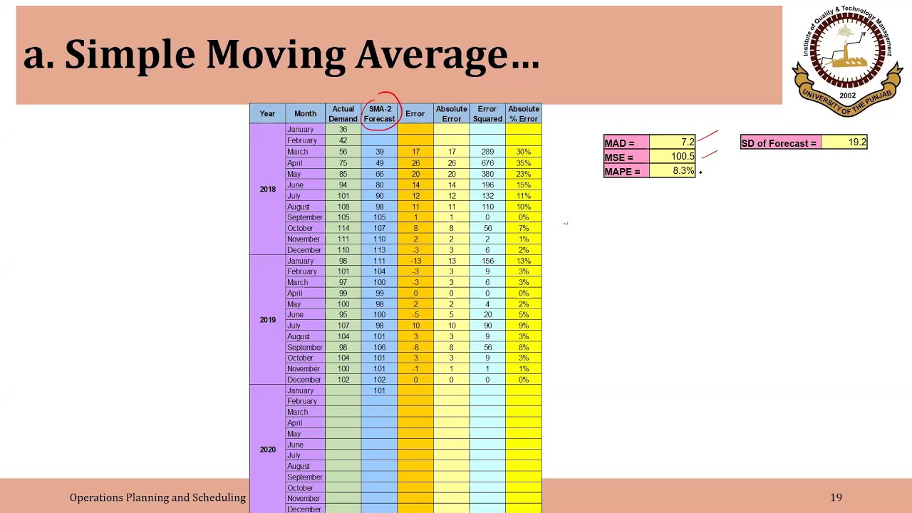 01 03 P2 Simple Moving Average Forecasting Using Excel YouTube 01 03 P2 Simple Moving Average Forecasting Using Excel YouTube