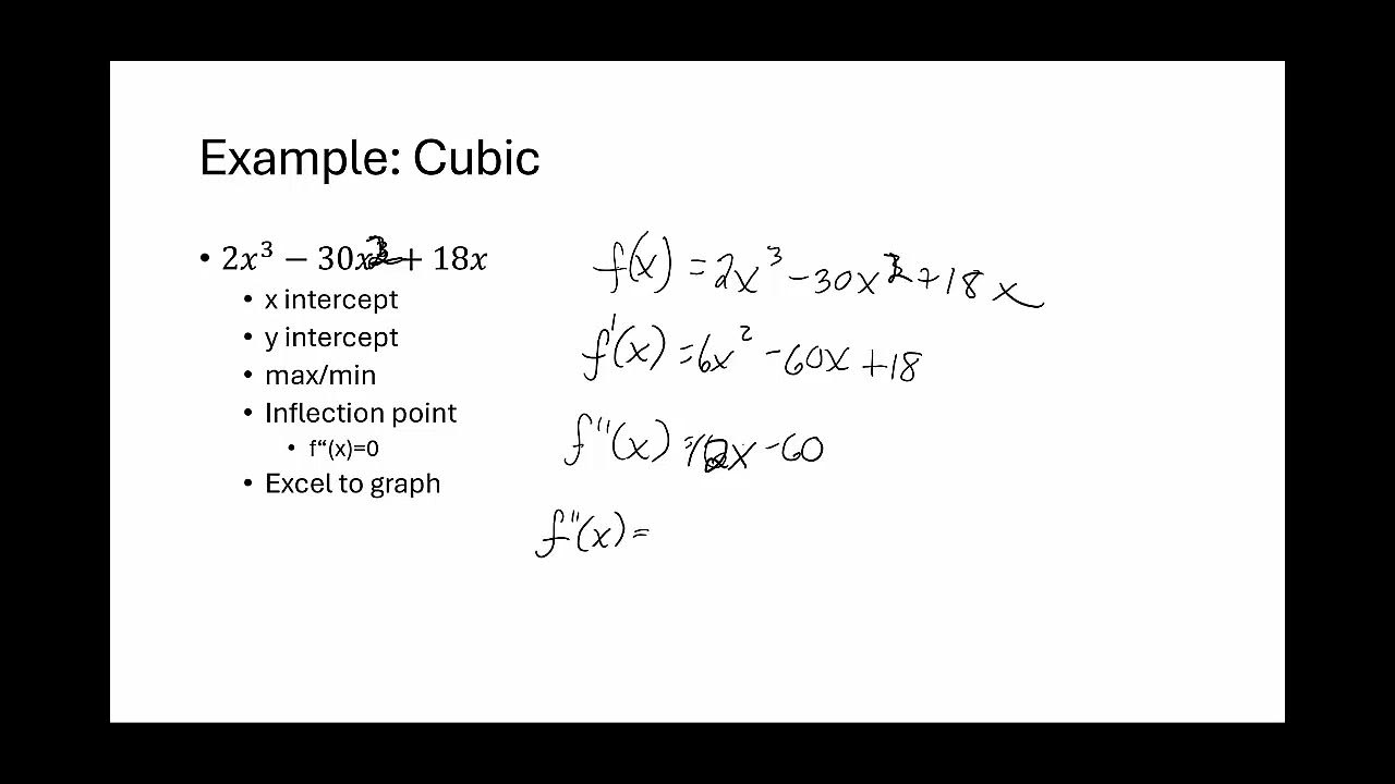 Using 2nd derivative to find inflection points - YouTube