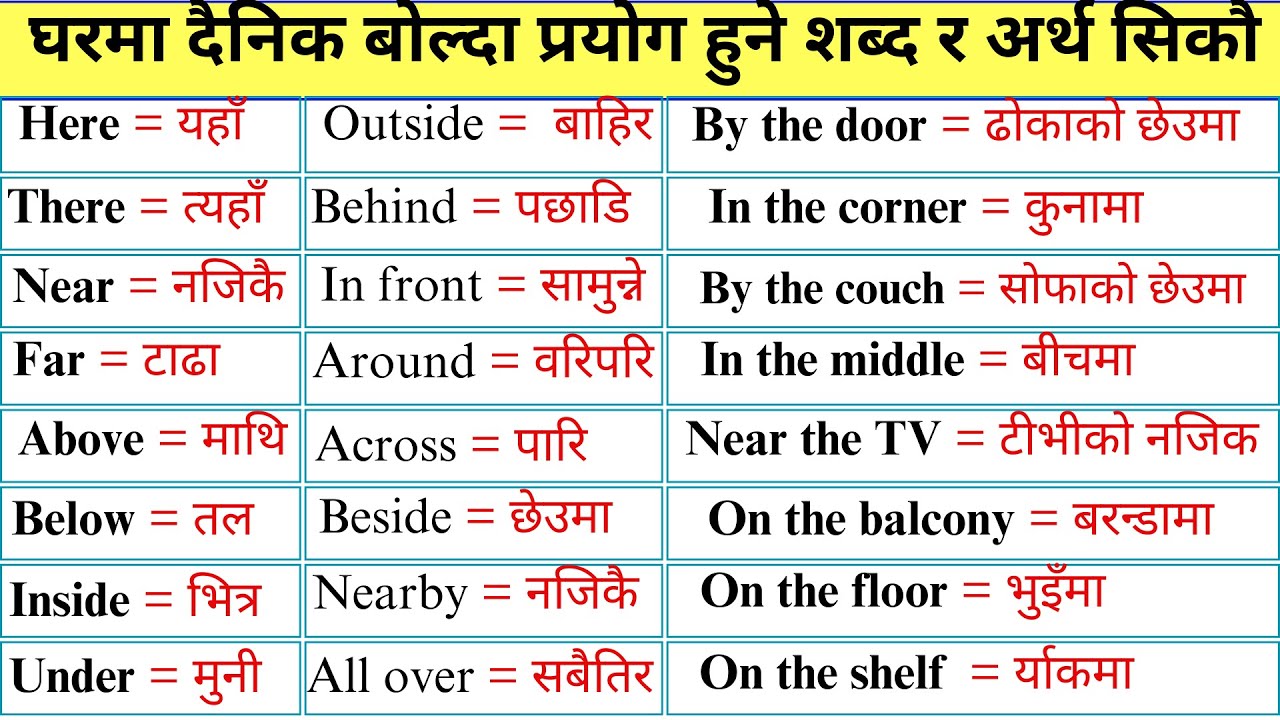 50 place-related adverbs with Nepali meanings and examples tailored for ...