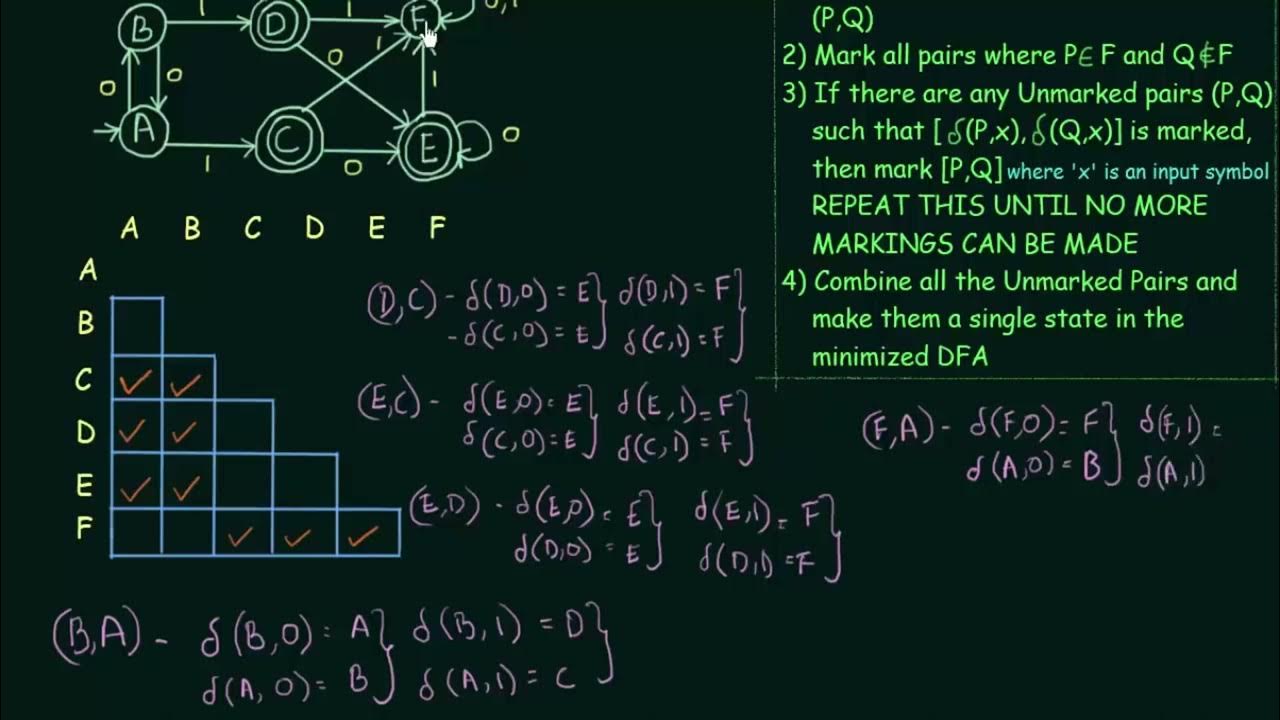 25 Myhill Nerode Theorem Table Filling Method - YouTube