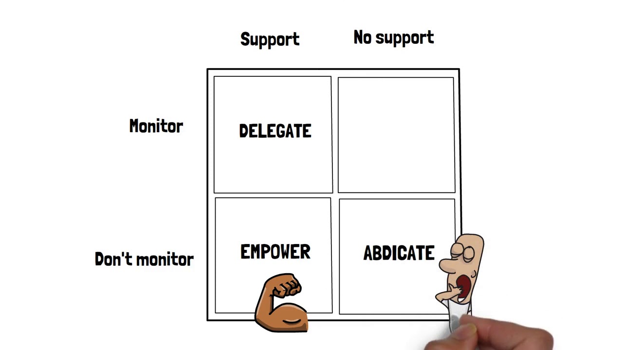 What's your delegation style? Delegate, empower, abdicate or … seagull ...