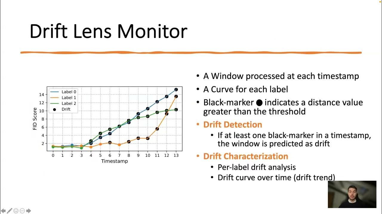 Drift Lens: Real-time unsupervised Concept Drift detection (ICDMW 2021) - YouTube
