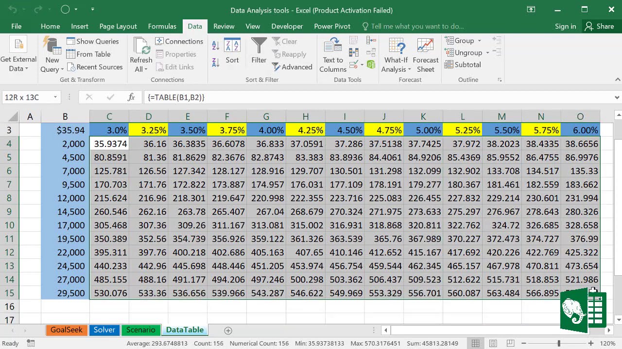 How Use a Data Table in Excel - YouTube