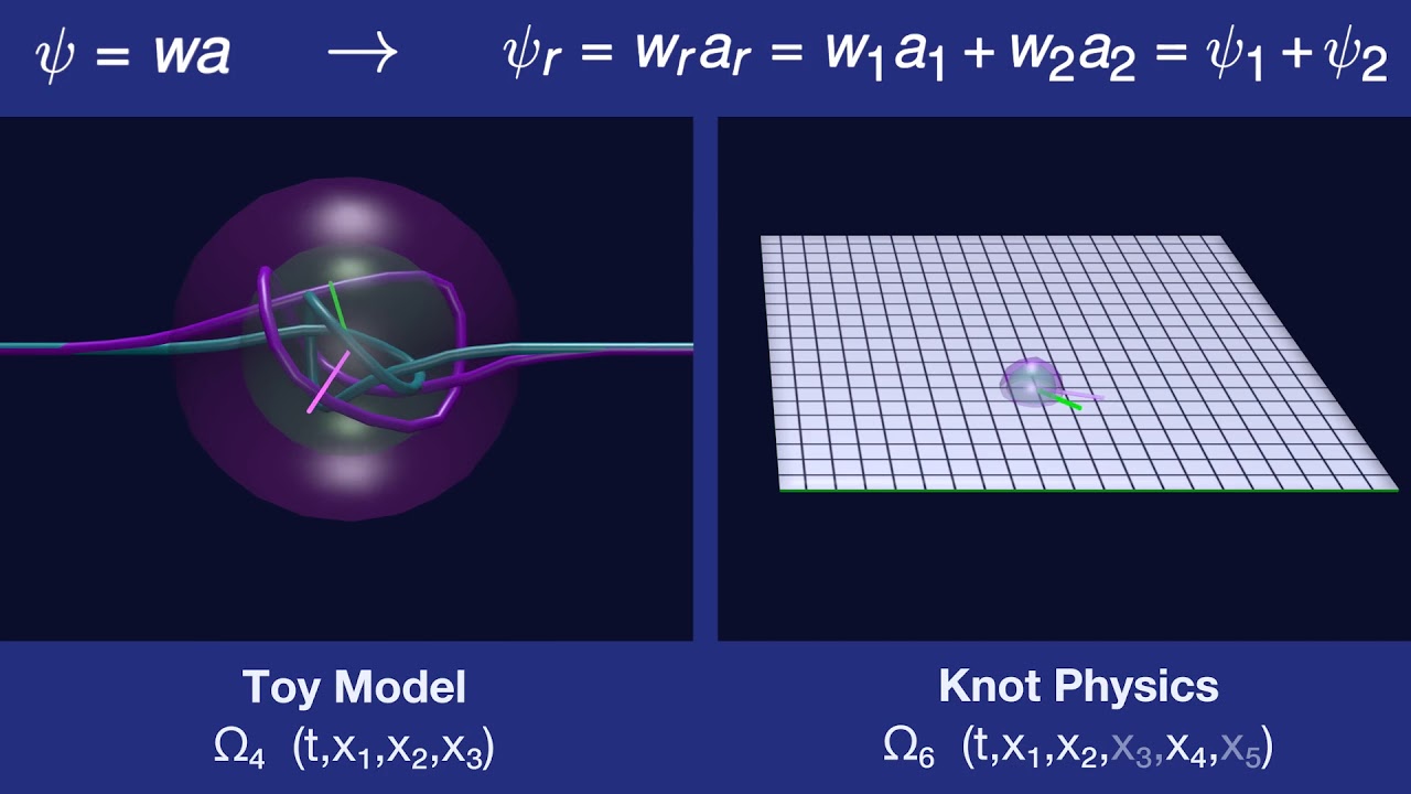 Knot Physics: Knot Addition - YouTube