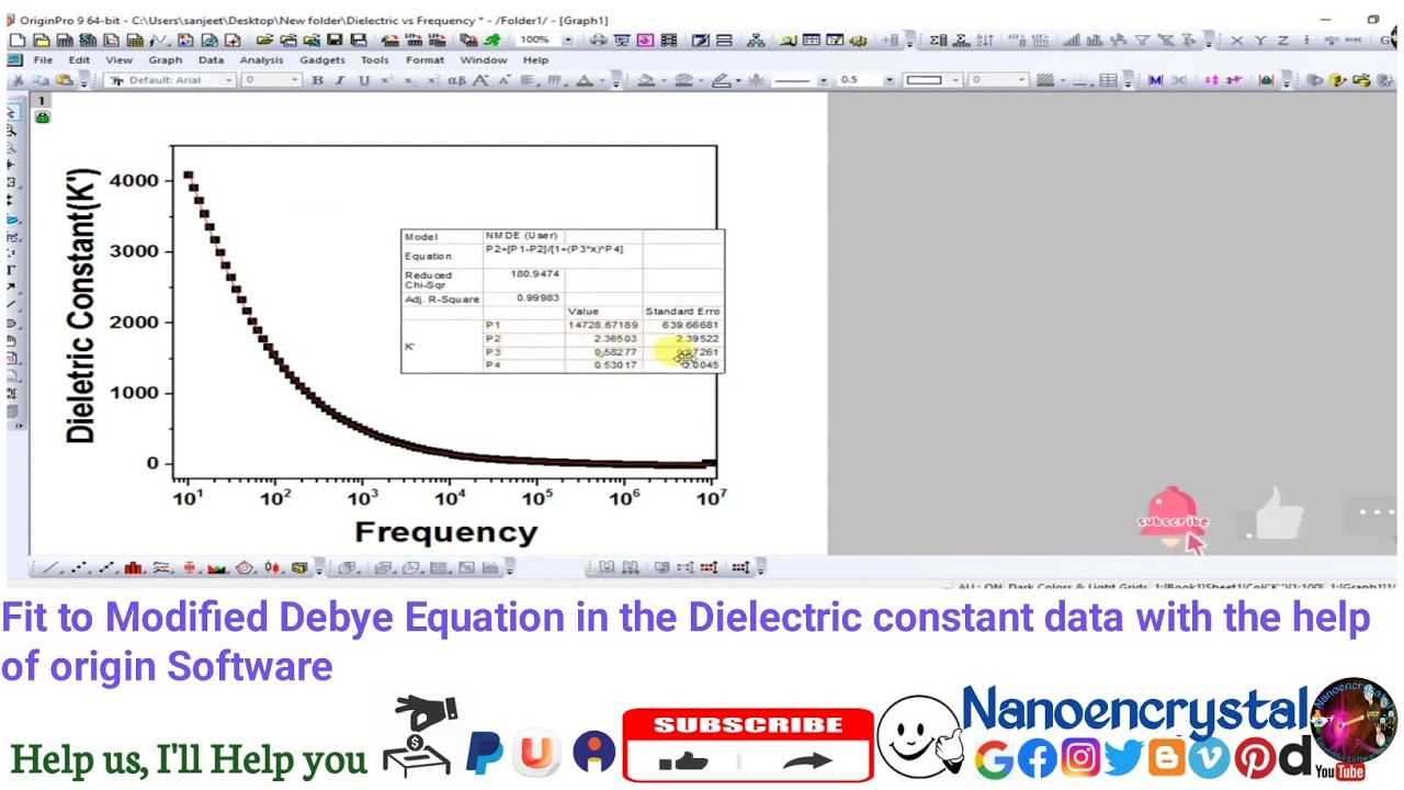 Fit to Modified Debye Equation in the Dielectric constant data with the ...
