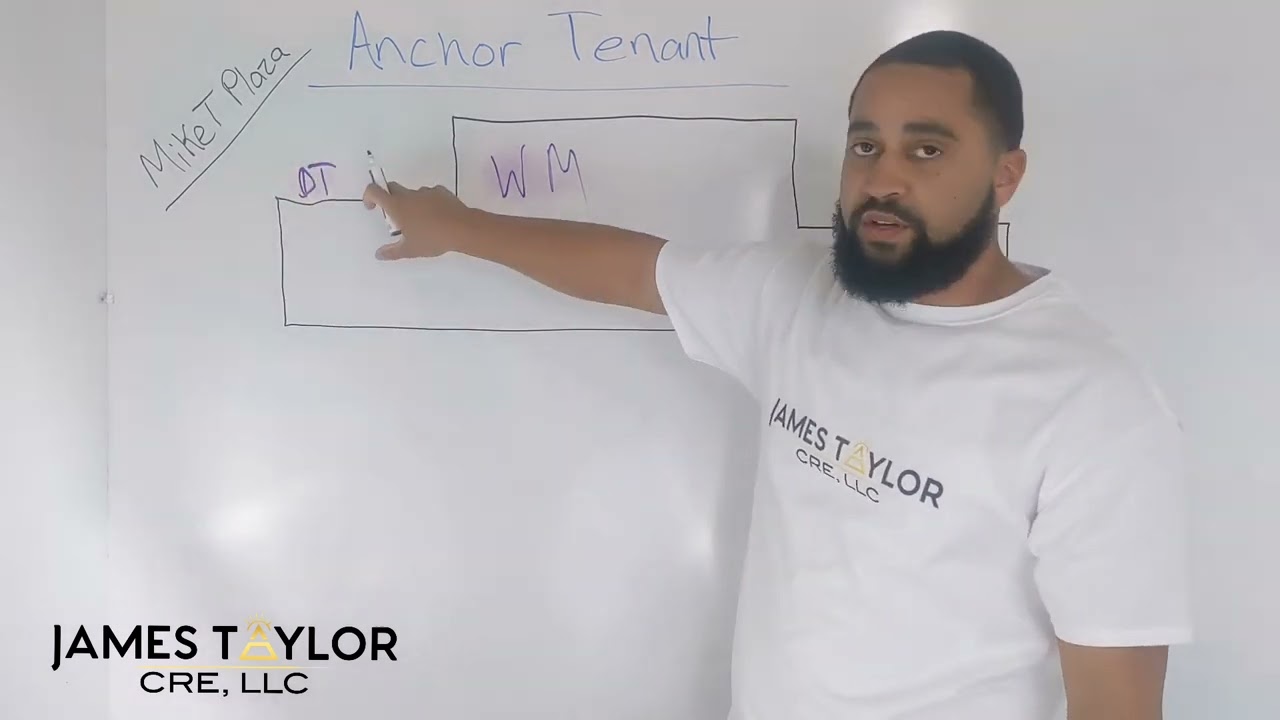 What is an Anchor Tenant? - YouTube