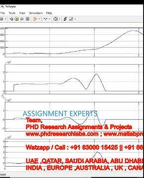Islanded and Grid-Connected Control in a Microgrid with Wind-PV Hybrid- Matlab Simulink ...