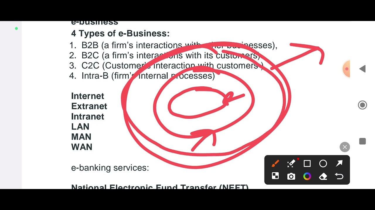 E Commerce Important Terms Discussion - YouTube
