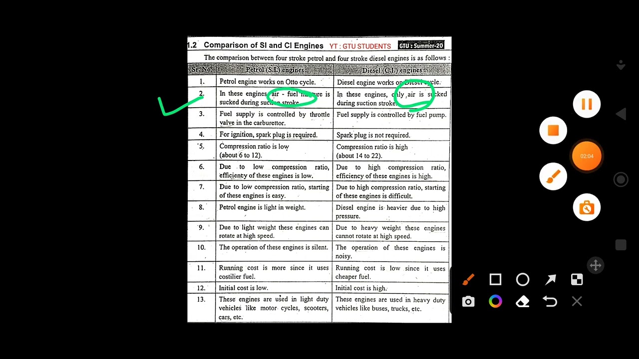 Comparison of S.I and C.I Engines | Difference Between Petrol Engine and Diesel Engine | IC ...