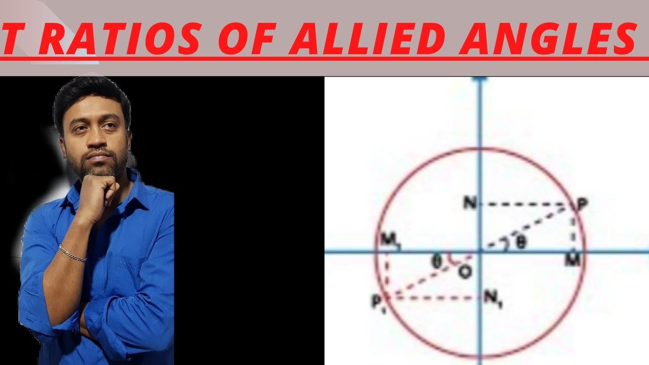 | Trigonometric ratios of Allied Angles | Allied Angles | Trigonometry ...