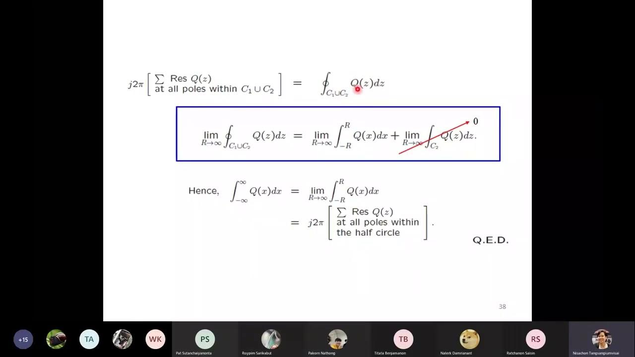 13. Applications of Residue Theorem I (Real Definite Integrals) - YouTube