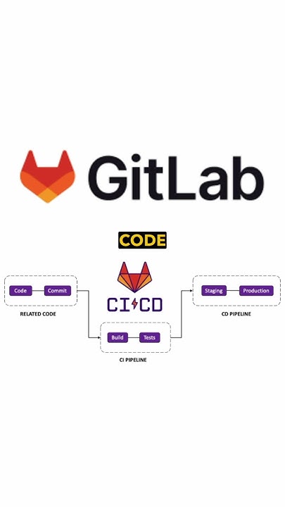 What is Gitlab CI/CD? - YouTube