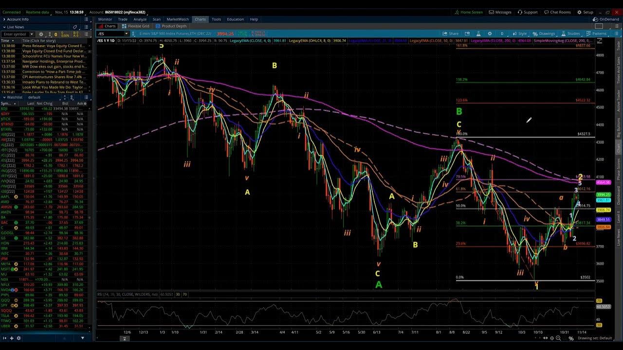 S&P 500 & NASDAQ 100 / Elliott Wave Update 11/15/2022 by Michael Filighera - YouTube