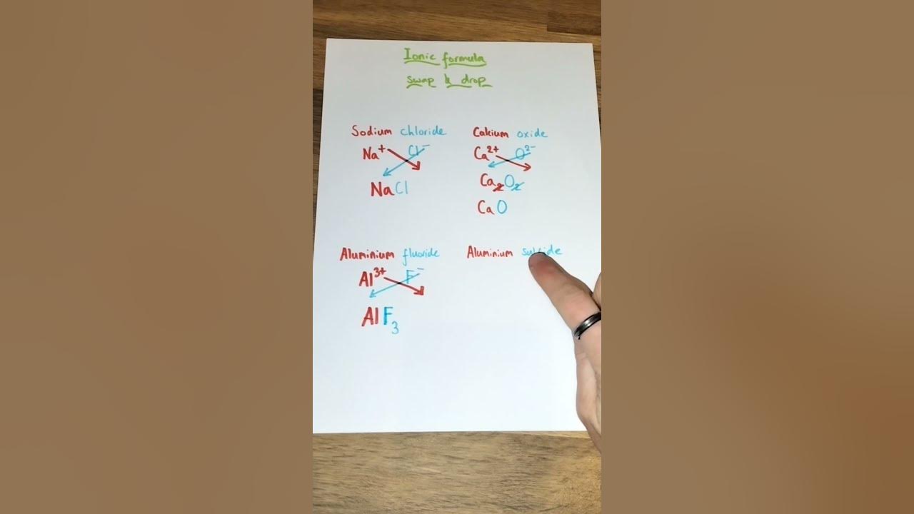 Ionic Formula | Swap & Drop - YouTube