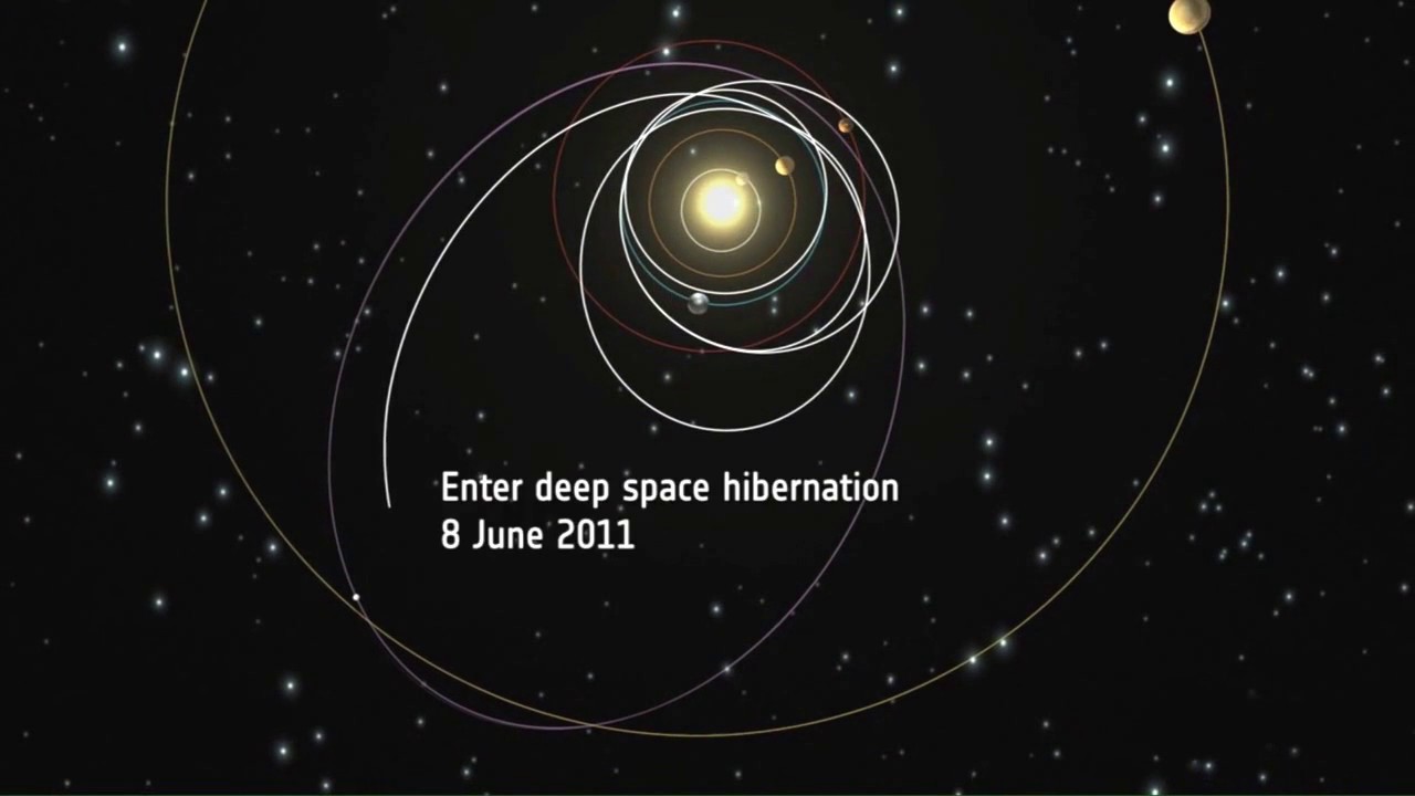 Solar system animation showing Rosetta trajectory - YouTube