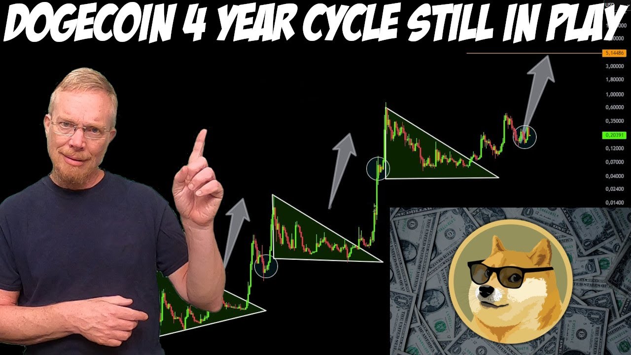 Dogecoin, Bitcoin 4 Year Cycle Still In Play - YouTube