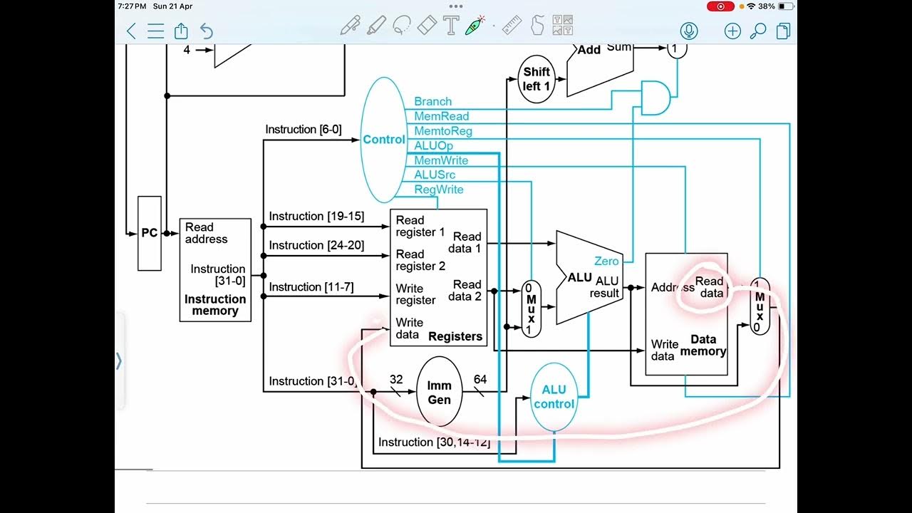 Full Datapath Explanation - YouTube