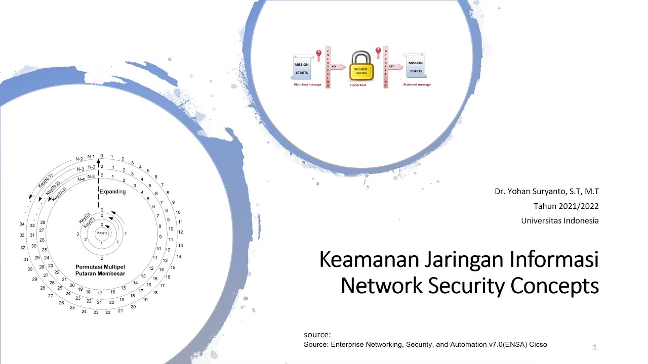 Network Security Concepts - YouTube