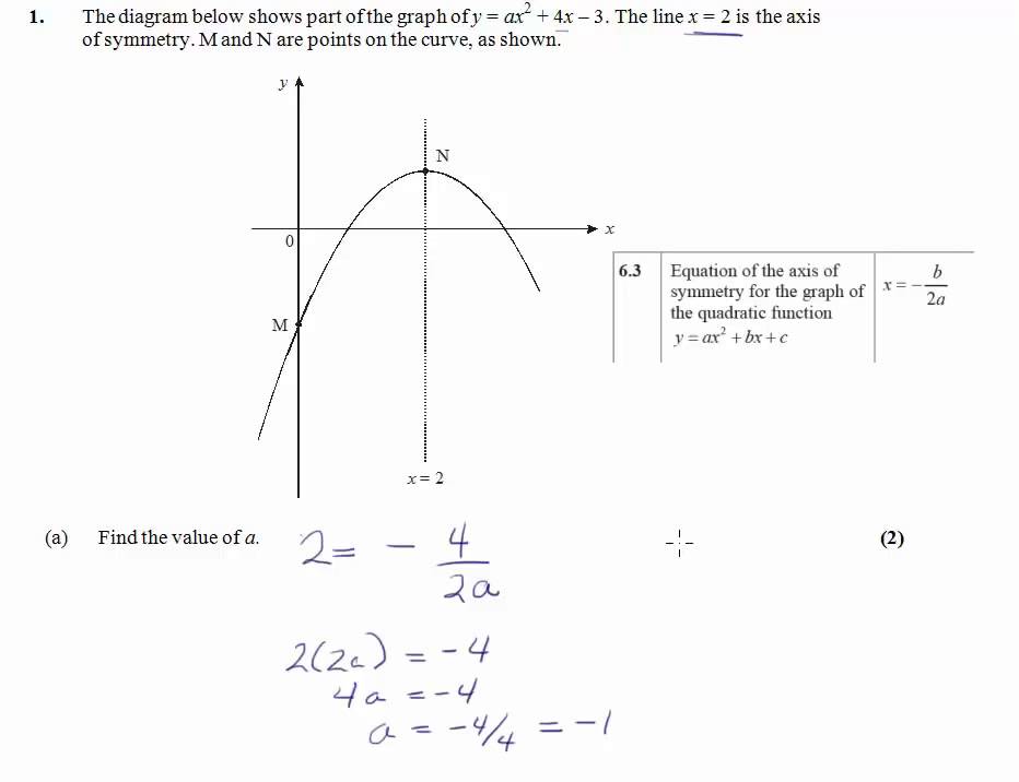 Modeling Functions Question 1 - YouTube