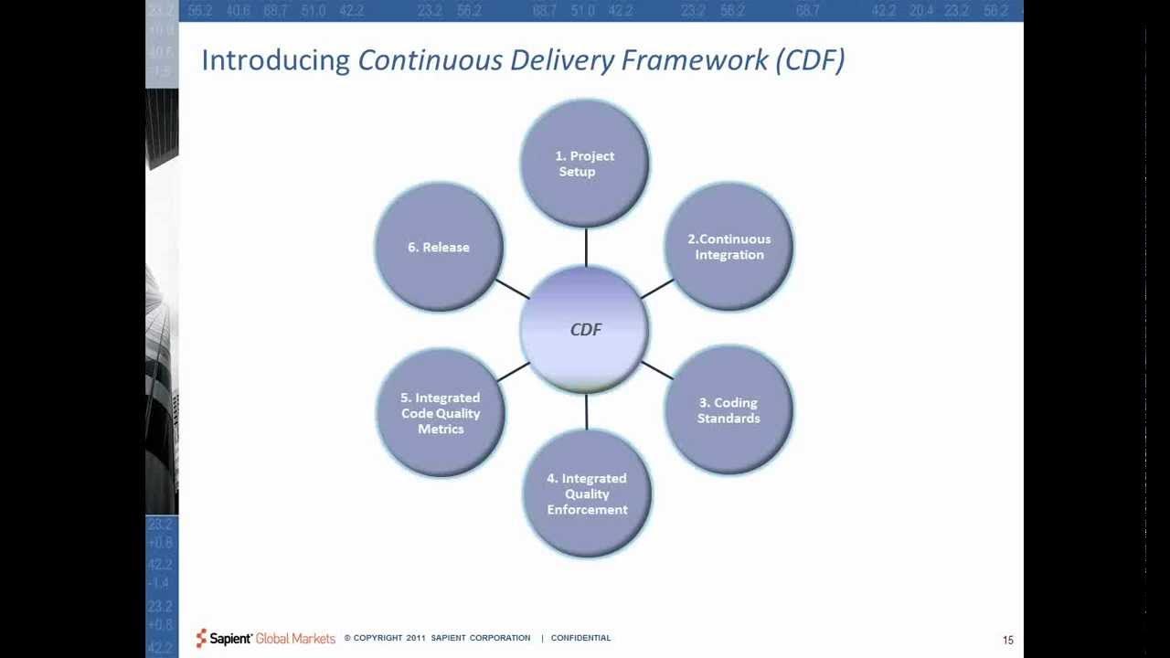 Dynamic Code Analysis - YouTube