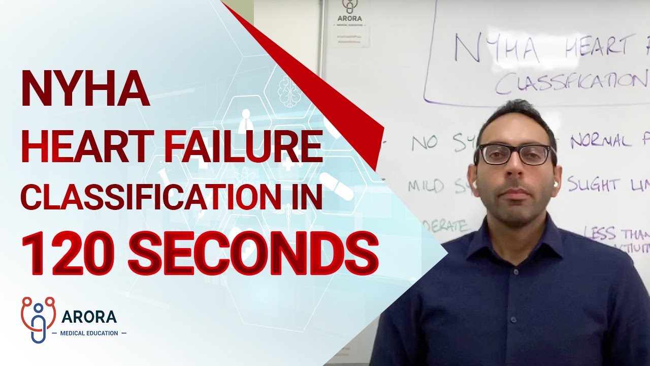 NYHA Heart Failure Classification in 120 seconds - YouTube