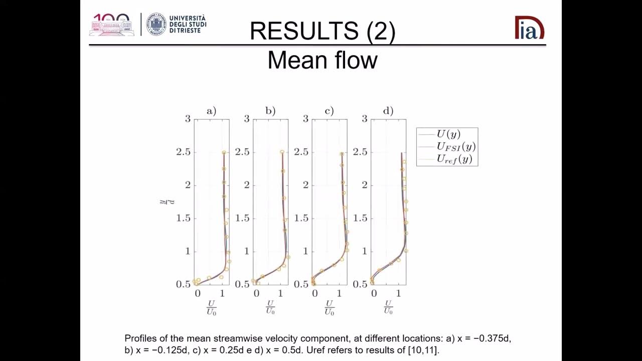 18th Openfoam Workshop General Cfd 1 Youtube