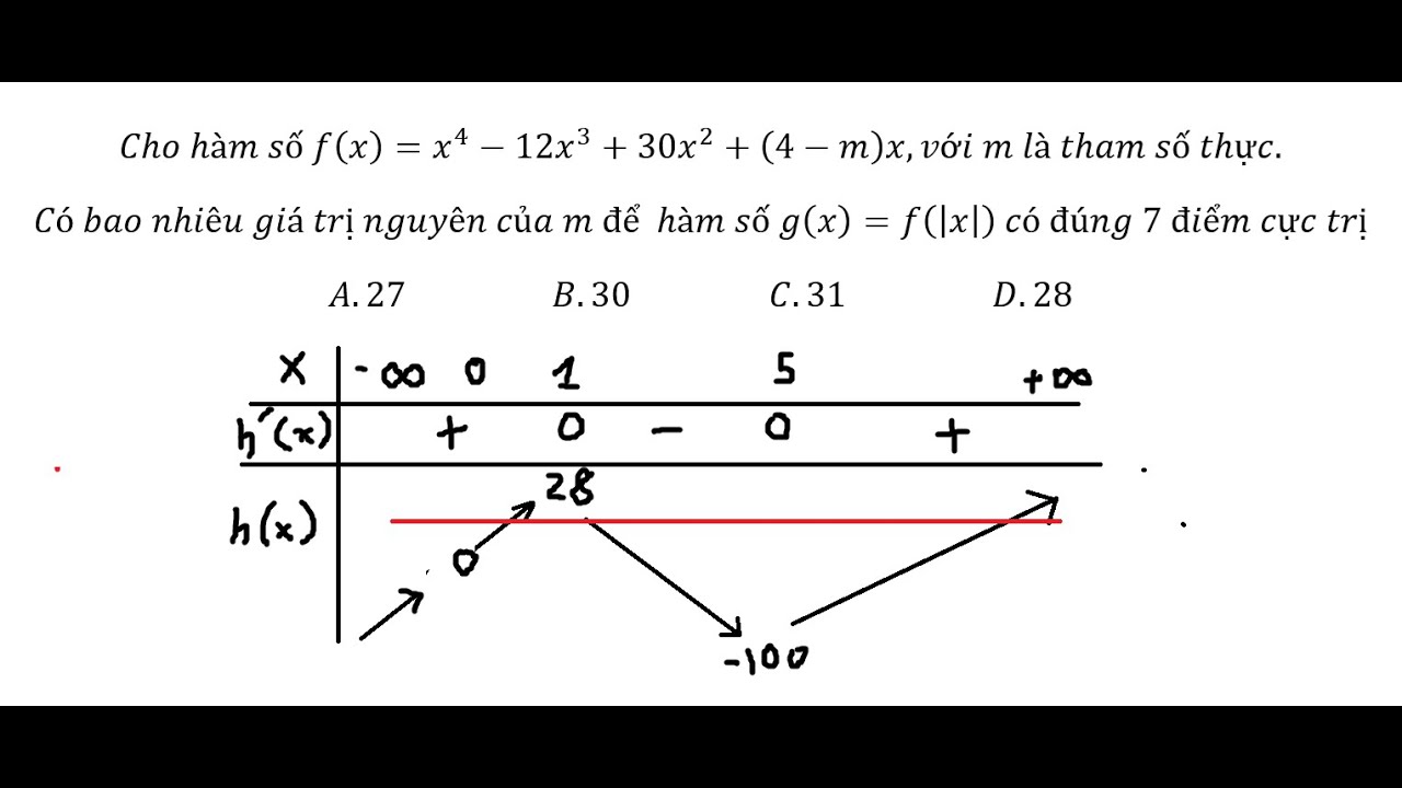 To n 12 Cho H m S F x x 4 12x 3 30x 2 4 m x v i M L Tham S Th c C 