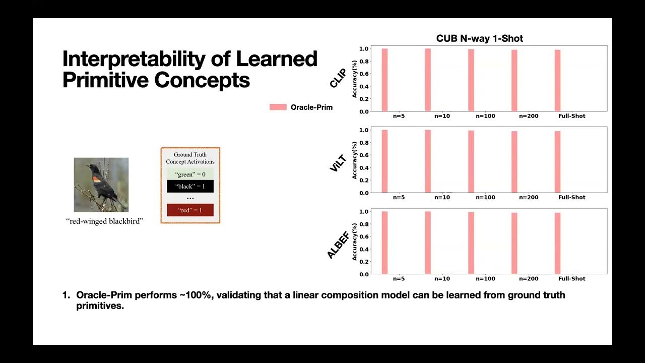 Do Vision-Language Pretrained Models Learn Composable Primitive Concepts? - YouTube