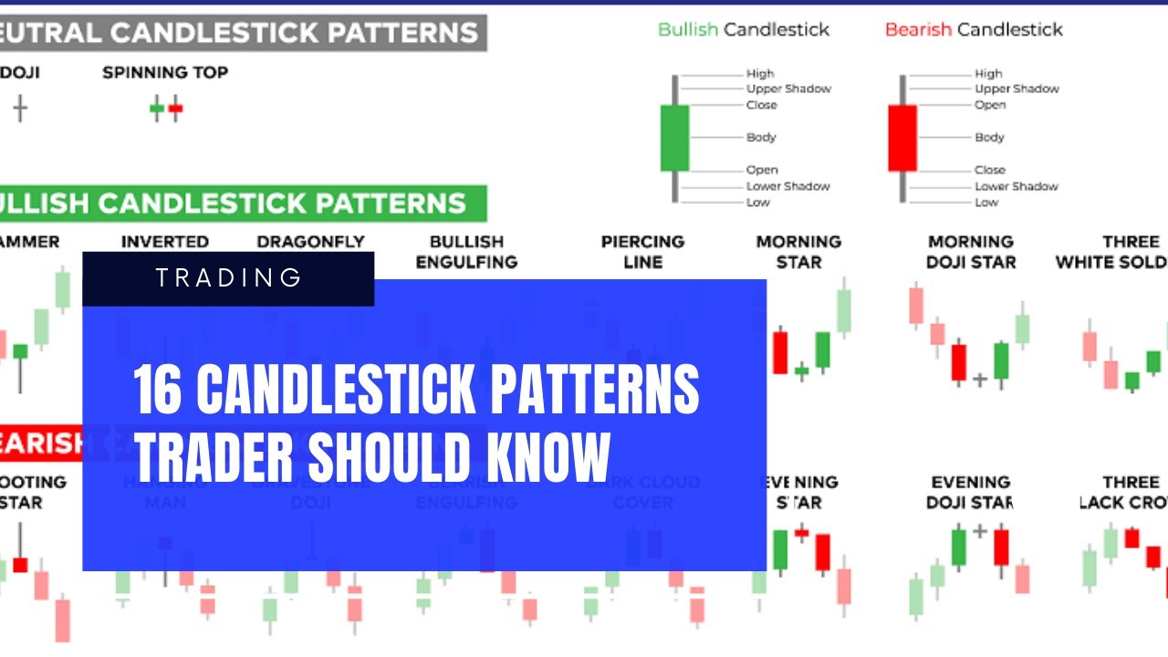 16 CANDLESTICK PATTERNS EVERY TRADER SHOULD KNOW - YouTube