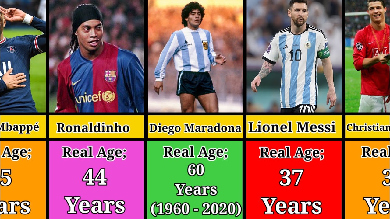 The REAL Ages of Famous Football Players - YouTube