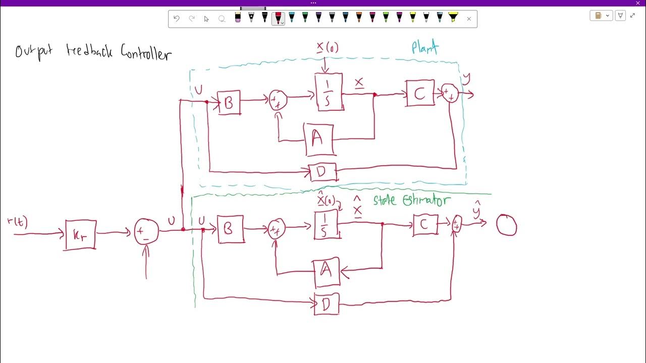 Output Feedback Controller and State Feedback Controller Design - YouTube