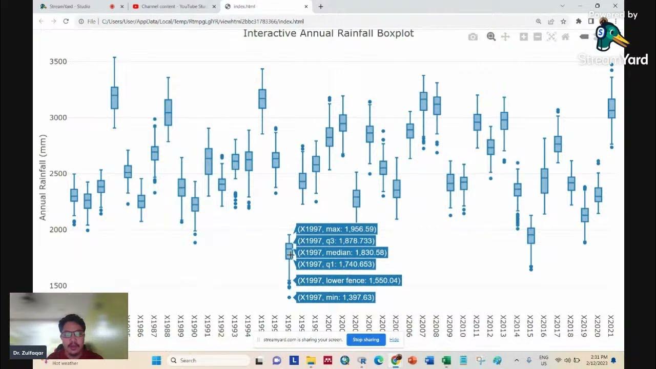 Interactive Boxplot for Annual Rainfall and Put It on R shiny - YouTube