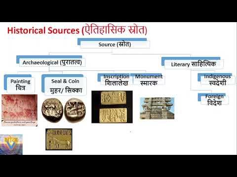 Introduction of History, Classification of History on the basis on ...