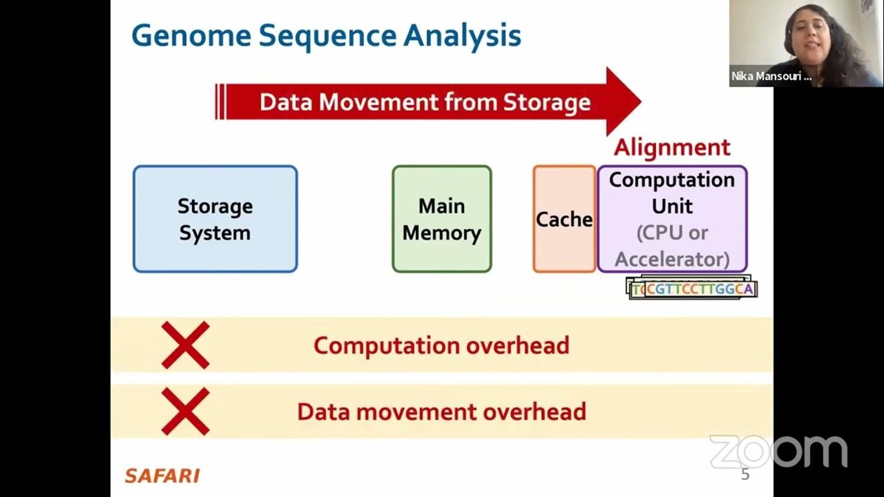 Mobile Genomics Course - Lecture 8: GenStore (Fall 2022) - YouTube