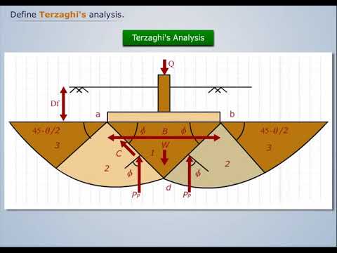 Shallow Foundation- Terzaghi's Analysis | Foundation Engineering - YouTube