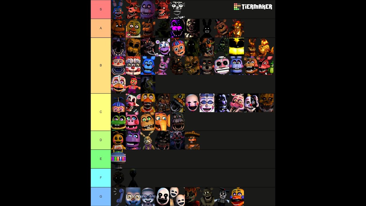 Ranking Fnaf Animatronics Youtube
