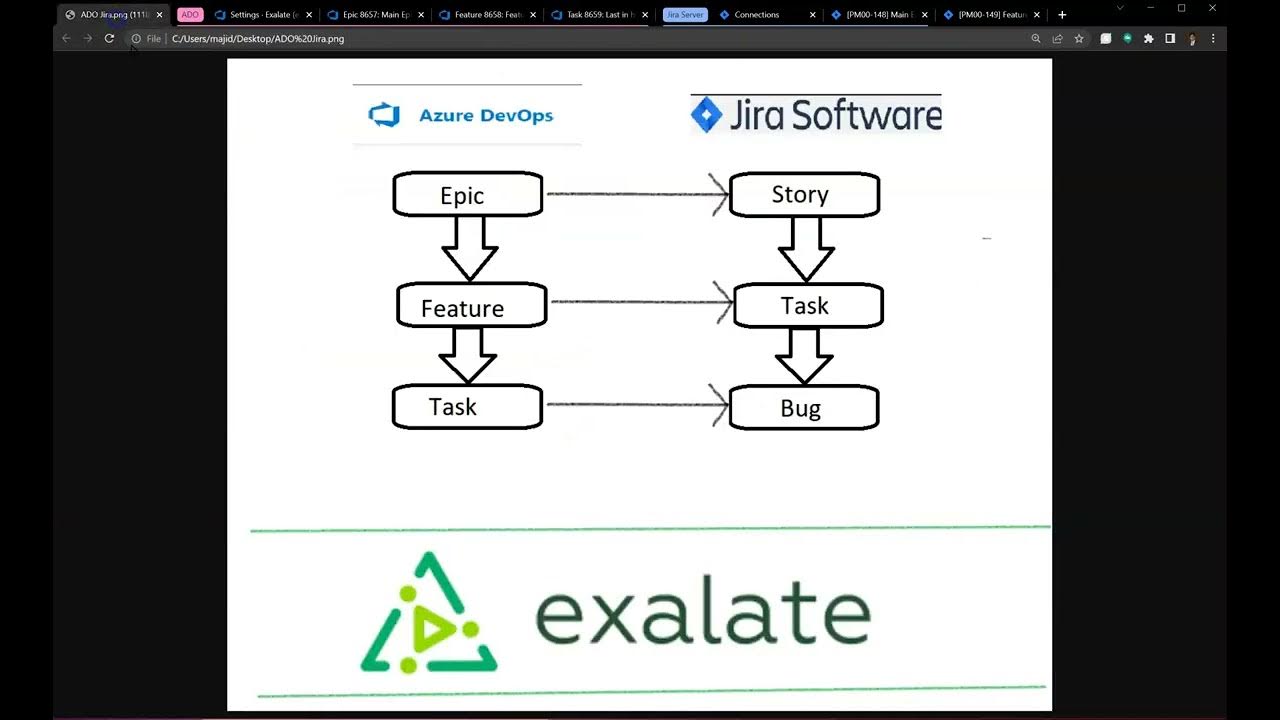 How to integrate Jira Server and Azure DevOps in a way that the issue hierarchy is maintained ...