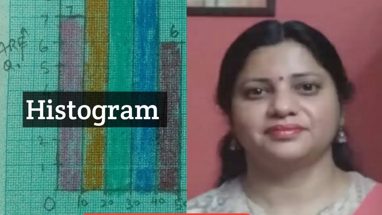 #Histogram#graphical representation of data for the exclusive and ...