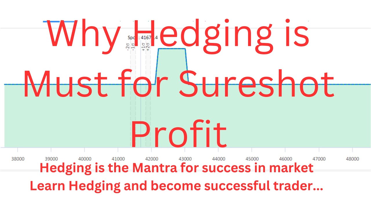 hedging trading strategy | Hedging is the Secret to success in the ...