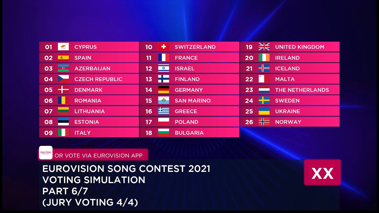Eurovision Song Contest 2021 Voting Simulation (Part 6/7: Jury Voting 4 ...