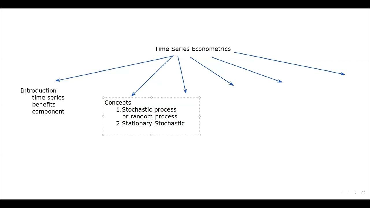 Econometrics - YouTube