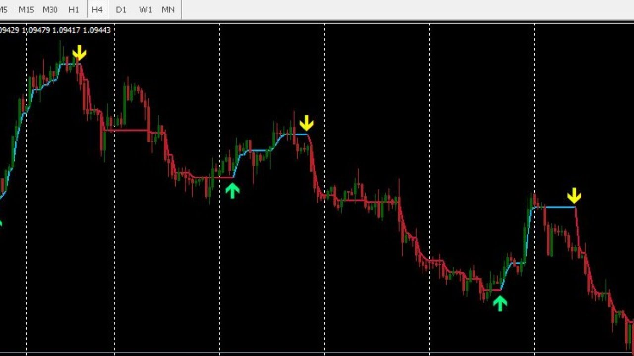 VE Forex Trading- 07th July 2020 - YouTube